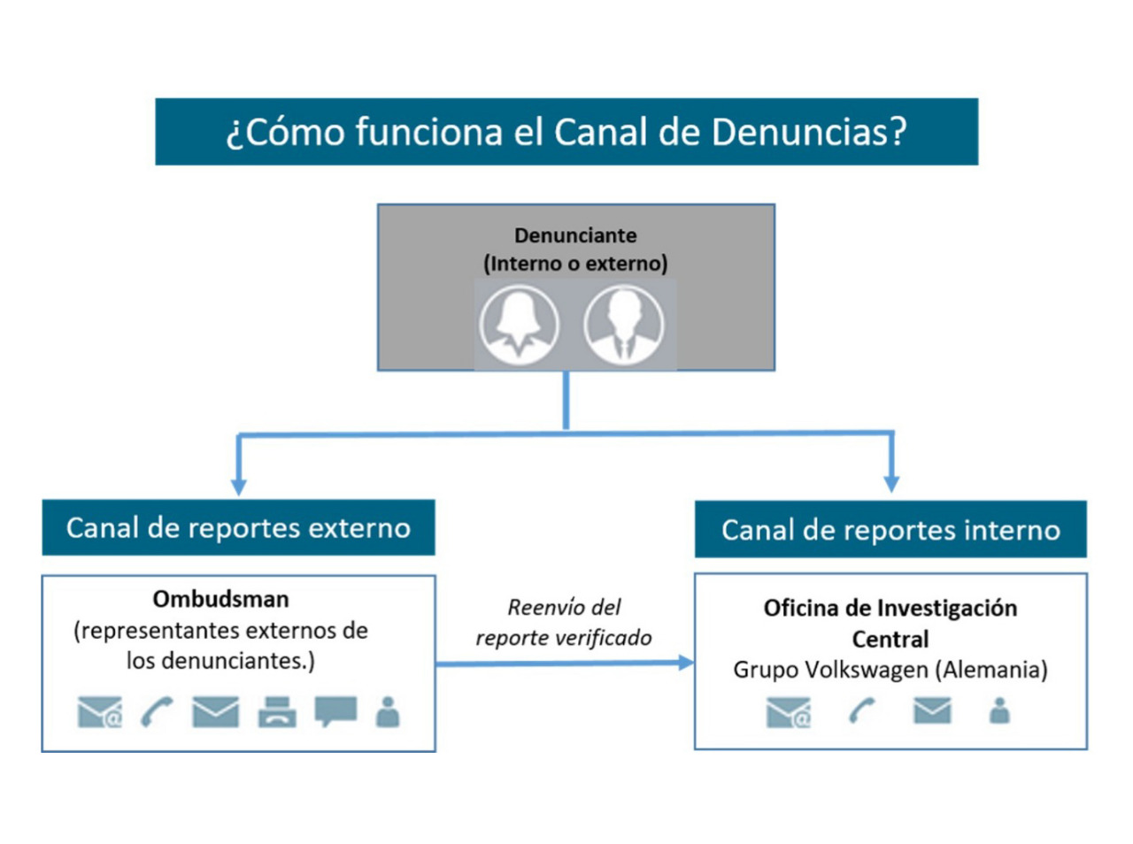 denuncias – Audi Goldstein